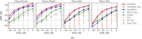 Figure 9 From Speech Enhancement Based On Bayesian Low Rank And Sparse Decomposition Of
