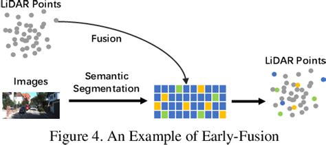 [pdf] Multi Modal Sensor Fusion For Auto Driving Perception A Survey Semantic Scholar