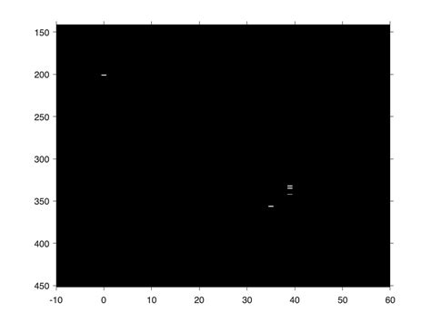 Steve On Image Processing With Matlab Matlab And Simulink