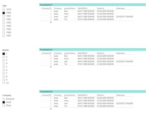 creating mutiple table visualisations using diff microsoft fabric community