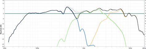 Stop Blindly Recommending Linkwitz Riley Filters