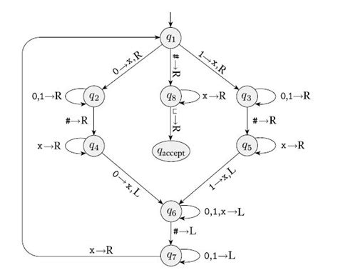 Tikz Pgf I Want To Draw A Transition In Automata Exactly As Shown Below From State Q7 To