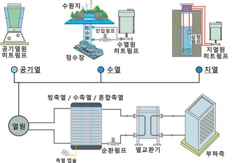 에너지생산·소비 불균형 해소 Tess 주목하라