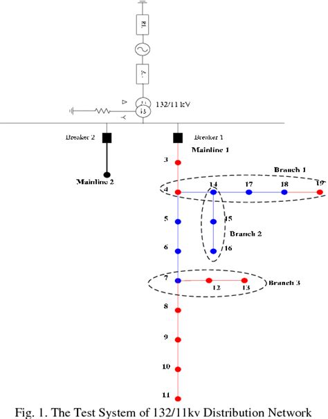 Figure 1 From Three Phase Fault Algorithm In Distribution System By Using Database Approach And