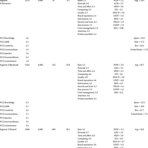 Mixture Regression For Four Classes Download Scientific Diagram