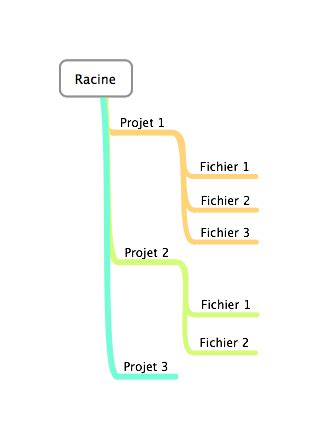 Résolu Qt QTreeView personnalisé par maloubobola page OpenClassrooms