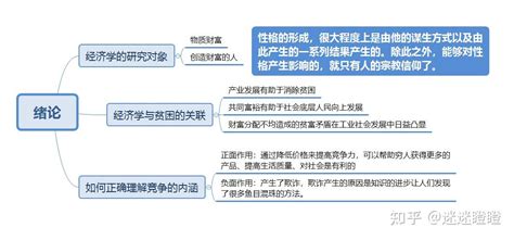 那些惊艳了时光的学问读马歇尔经济学原理3 知乎