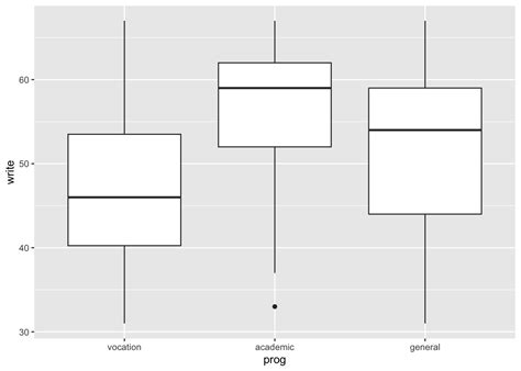 Chapter 7 Generalized Linear Models Binomial Statistical Models In R