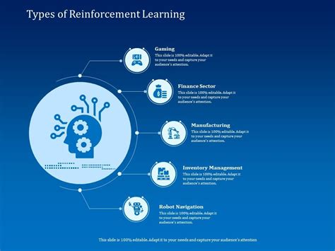 Back Propagation Program Ai Types Of Reinforcement Learning Ppt Show