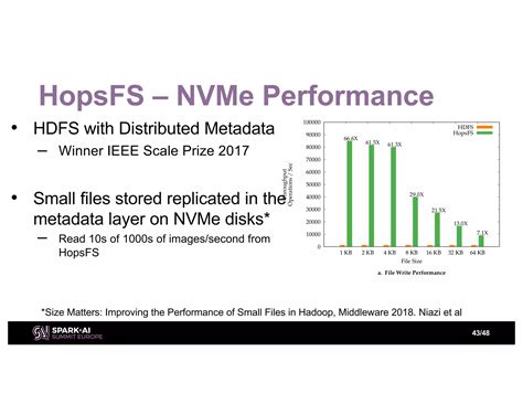 Distributed Deep Learning With Apache Spark And Tensorflow With Jim