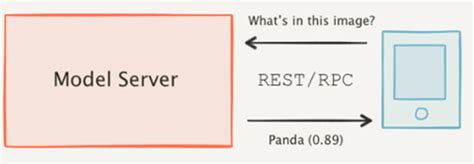 OpenVINO Blog Deploy AI Workloads With OpenVINO Model Server Across CPUs And GPUs