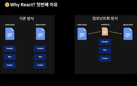 react는 왜필요한걸까