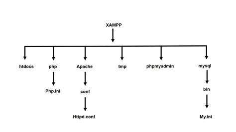 xampp control panel abdul itech