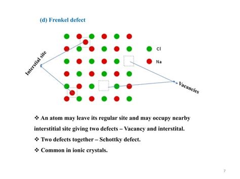 Defects In Crystal Pptx