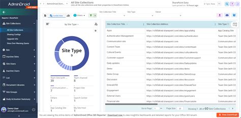 Lock And Unlock Sharepoint Sites In Microsoft 365 Using Powershell