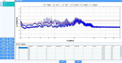 Emi测试软件 支持ce Re Rse Rf测试系统 Emc测试系统 电波暗室及屏蔽室设计建造 站式测试系统解决方案商 深圳市常创科技有限公司