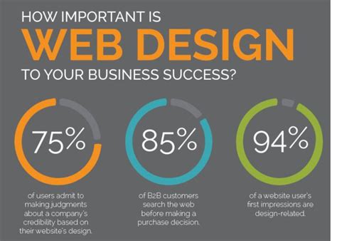 Importance Of Website Design Digihood Agency