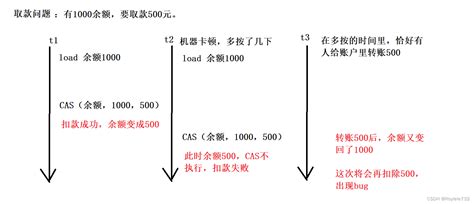 深入解析java多线程锁策略与并发工具 csdn博客