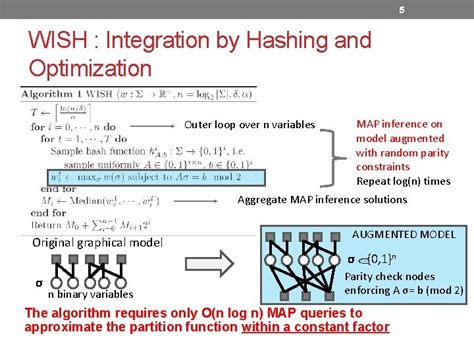 1 Optimization With Parity Constraints From Binary Codes