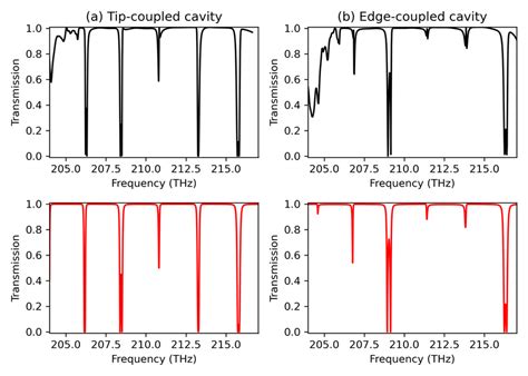 Figure S6 Comparison Between The Numerical Simulation And The Download Scientific Diagram