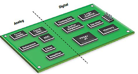 What Are The Basic Guidelines For Mixed Signal PCB Layout Design
