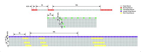 Virtual Antenna Array Of Ti Cascade Fmcw Mimo Radar Download Scientific Diagram