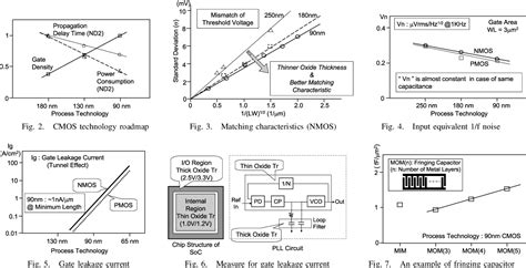 Figure 1 From Issues Of Mixed Signal Circuit Design In 90nm Cmos Lsi