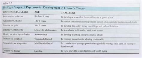 Chapter 1 Human Development Overview Flashcards Quizlet