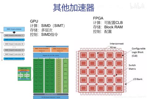 智能计算系统笔记——第六章深度学习处理器（64 66dlp结构、优化设计）深度学习处理器dlp的架构 Csdn博客