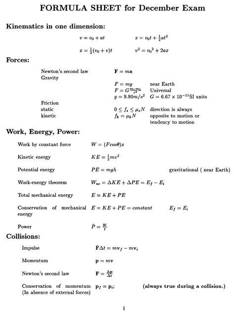Ap Physics 101 Formula Sheet Menstrips