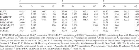 Dissociation Energies Equilibrium Bond Lengths And Harmonic