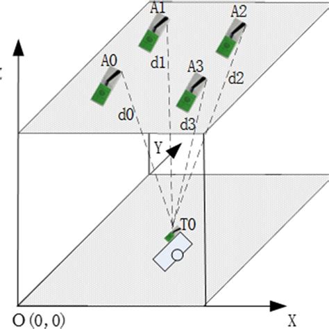 Comprehensive Evaluation Of Monocular Orb Panoramic Orb And Sphorb Download Scientific Diagram