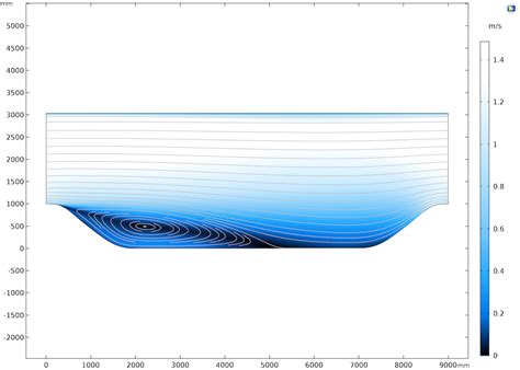 How To Use The V2 F Turbulence Model In The Cfd Module Comsol Blog