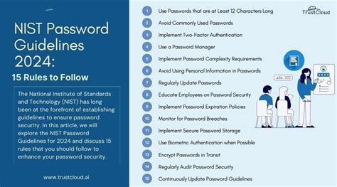 nist password guidelines 2024 parvathy raj usha