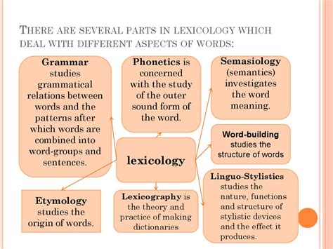 Lexicology As The Science Of Vocabulary презентация онлайн