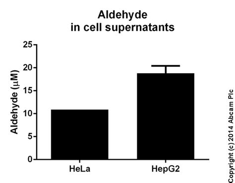Aldehyde Assay试剂盒 Colorimetric ab112113 Abcam中文官网