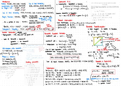 Prob For Stats Cheat Sheet Miscellaneous Continuous R V Addition