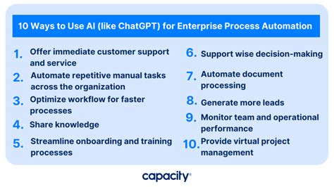 Unleashing The Potential 10 Ways To Use Ai Tools Like Chatgpt For