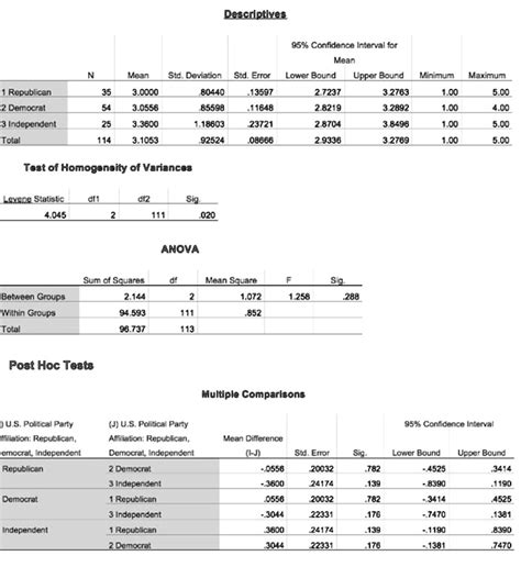 Solved Texts Below Is Ibm Spss Output Of A Correlation Matrix Of Five