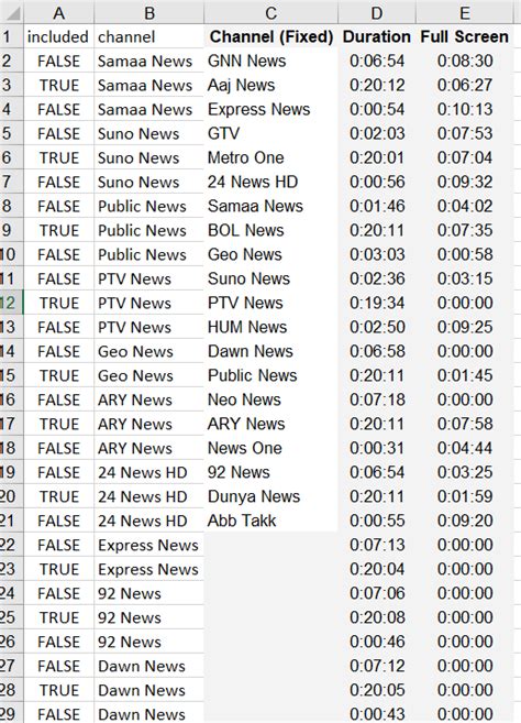 Sumif Based On 2 Conditions And Grouping Klipfolio Help Center