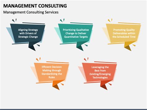 Management Consulting PowerPoint And Google Slides Template PPT Slides