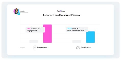 Plumcat・the Revolution Of Saas Sales With Interactive Product Demos
