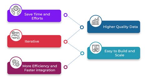Unlocking The Power Of Data With Pipeline Architecture