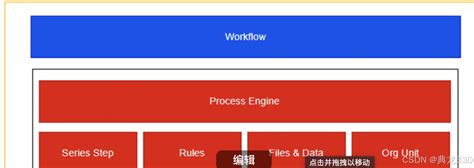 流程引擎的架构设计方案全解 流程编排引擎 csdn博客