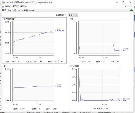 Spring Boot Spring Boot之热部署、性能优化、打包 Csdn博客