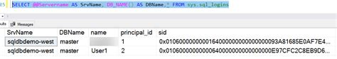 Azure Sql Db Failover Group Orphaned Users John Morehouse