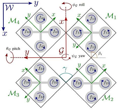 Representation Of The Flying Gripper The Four Modules With Their Download Scientific