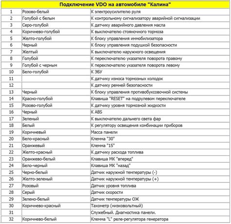 Схема приборной панели ваз 2109