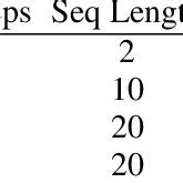 Training Specifications For Dynamics Learning Pretrain Settings Are Download Scientific