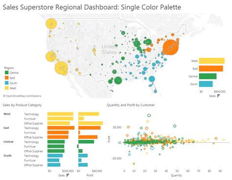 Avoiding Data Pitfalls Part 3 Confusing Colors Dataremixed